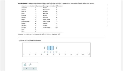Solved Note That The Median Is The First Quartile Is Chegg