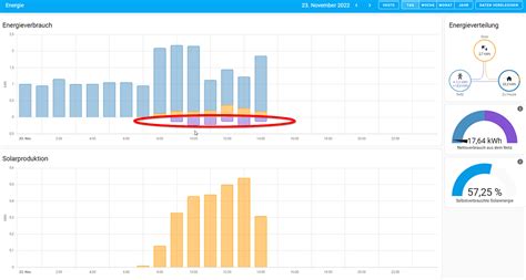 energy dashboard self consumed solar power calculation frontend
