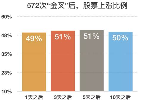 Python说：这个炒股指标是我见过最废的，没有之一python Imi股价指标 Csdn博客