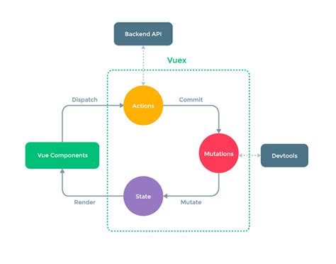 Vue Components With Pug And Stylus By Wessel Van Der Pal Codeburst