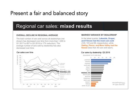 Improve Your Graphs Charts And Data Visualizations — Storytelling With Data