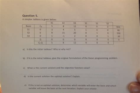 solved a simplex tableau is given below is this the