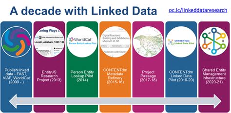 Two Metadata Directions In Libraries