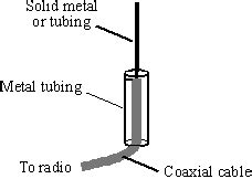 What Is Coaxial Antenna Definition From WhatIs Com