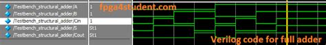 Verilog Code For Full Adder FPGA Student