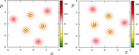 Contour Plot Of The Wigner Function At T 0 Left And T Trev 9