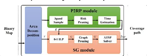 Figure 7 From Collision Free Coverage Path Planning For The Variable Speed Curvature Constrained