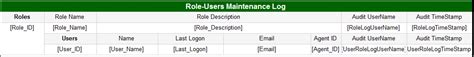 Reporting Services Create A Header Row In SSRS Stack Overflow