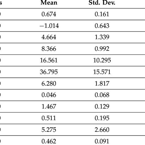 Basic Regression Analysis Results Download Scientific Diagram