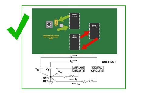 Precautions For Pcb Component Placement Orientation Fs Pcba