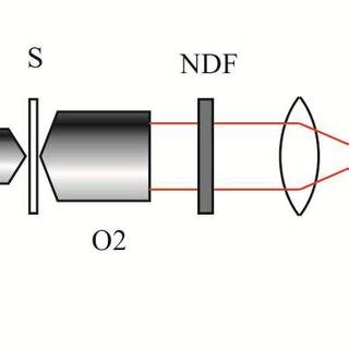 LRM Experimental Setup Download Scientific Diagram