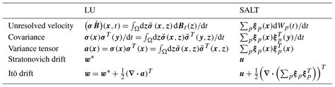 NPG Data Driven Versus Self Similar Parameterizations For Stochastic Advection By Lie