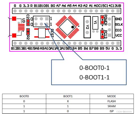 Stm32f103c8t6核心板boot启动模式详解stm32f103 Boot0和boot1 Csdn博客