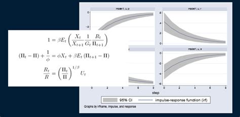 Stata Professionelles Statistische Softwarepaket I Dpc Software Gmbh