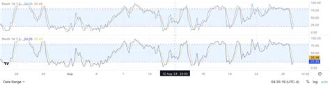 10 Best Technical Indicators For Crypto Trading In 2024 Coinrank