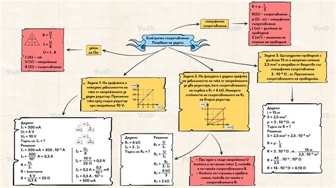 Електрично съпротивление Решаване на задачи Преговор с мисловна карта