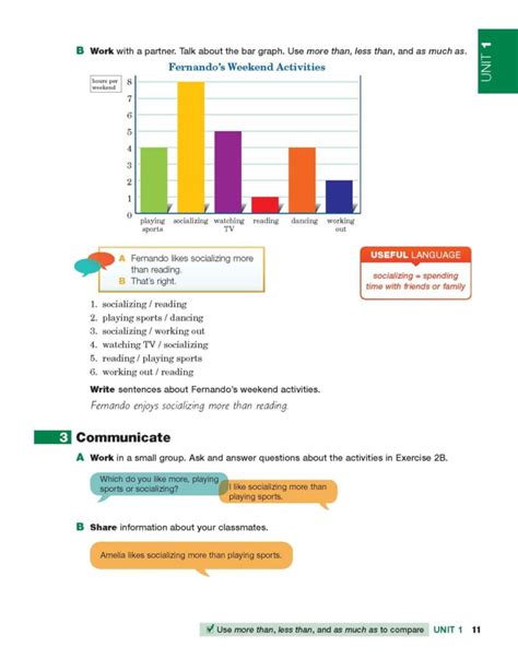 Reading Charts Graphs And Tables Cambridge English