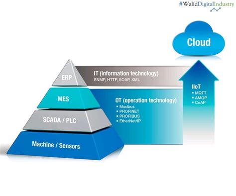 mostafa shehata on linkedin cloud