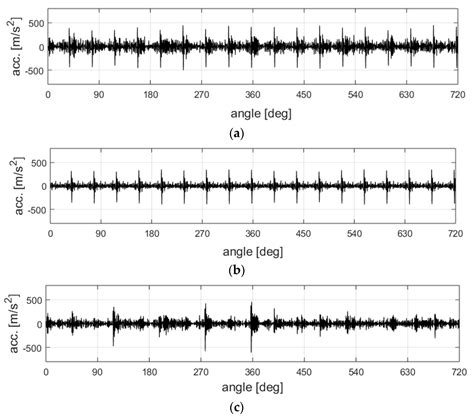 A Methodology Based On Cyclostationary Analysis For Fault Detection Of Hydraulic Axial Piston Pumps