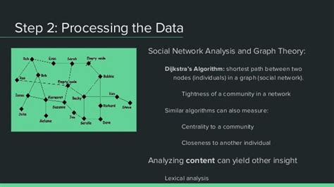 Social Media Data Mining
