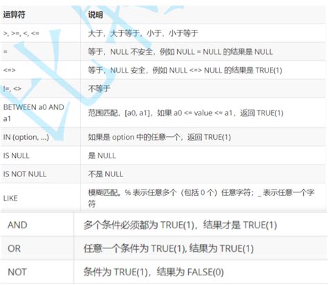 MySQL基础语法大全 阿里云开发者社区