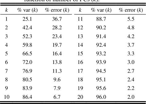 table 1 from modeling of individual head related impulse responses