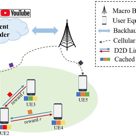 Illustration Of The Crowdsourced Caching Framework Download