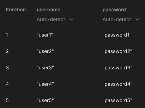 postman test scripts cool features you ll love zen8labs