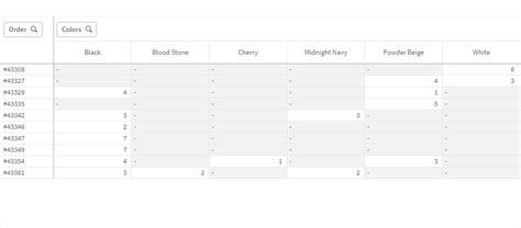 Solved Split Strings By Delimiter Into Multiple Subfields Qlik