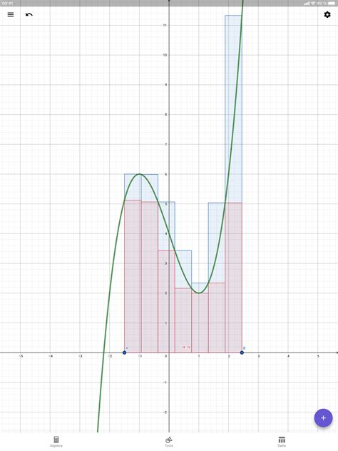 Geogebra Graphing Calculator Mathematical Software Geogebra Graphing Calculator Mathematical Software