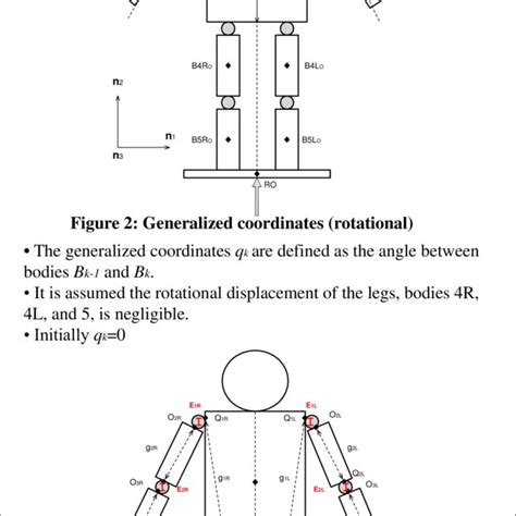 Generalized Coordinates Rotational Bullet The Generalized