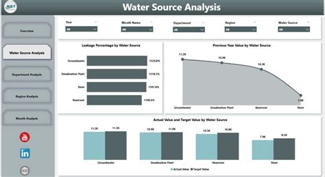 Water Resource Management Dashboard In Power Bi Next Gen Templates
