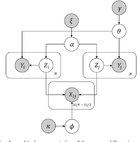 Vertex Computer Graphics Semantic Scholar