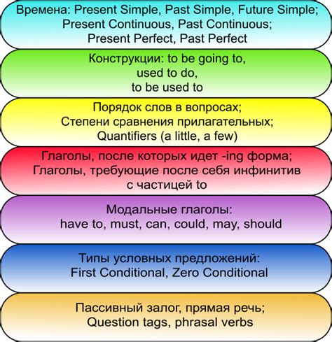 Pre Intermediate уровень владения английским языком