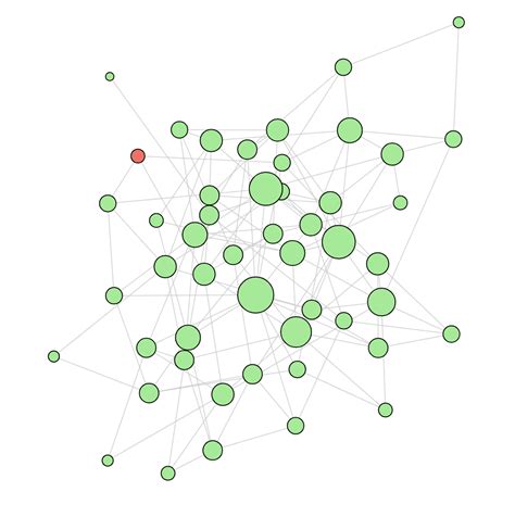 Python Enforce Same Node Position Layouts For Two Separate Graphs Stack Overflow