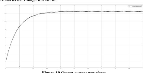 Figure 10 From Analysis Of Control Strategy Of Three Phase Bridge Fully Controlled Rectifier