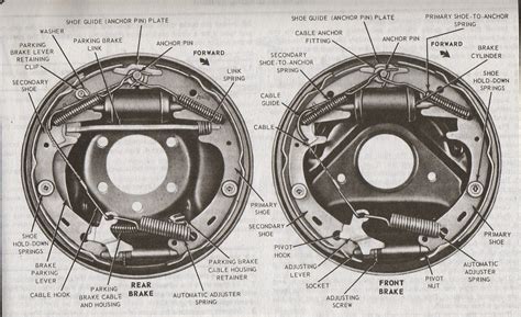 Rear Drum Brake Rebuild 1973 Ford Bronco Truck Forum