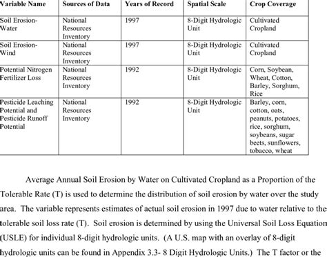 Explanatory Variables Download Table