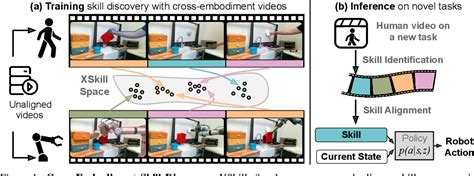 Xskill Cross Embodiment Skill Discovery Paper And Code Catalyzex