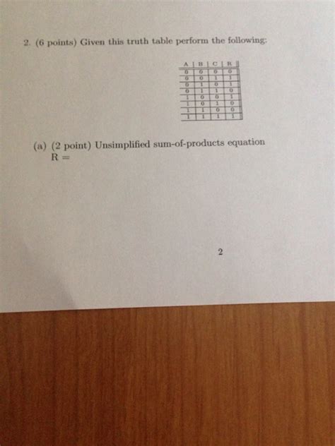 Solved Given This Truth Table Perform The Following Chegg