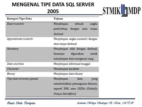 Ppt Mengenal Database Dan Microsoft Sql Server 2005 Powerpoint