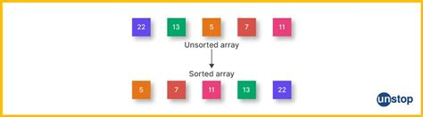 9 Ways To Sort Array In C Explained With Code Examples Unstop