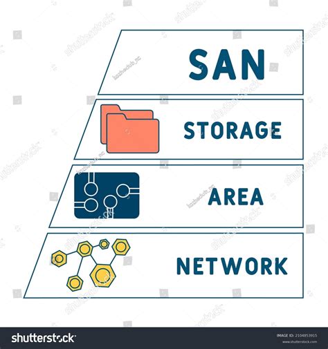 San Storage Area Network Acronym Business Stock Vector Royalty Free Shutterstock