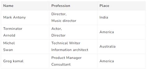 How To Vertically Align Table Contents At The Top In The Knowledge Base