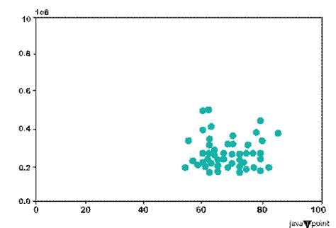 How To Remove Outliers For Machine Learning Tpoint Tech