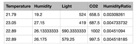 Tabular Data VS Computer Vision Detecting Room Occupancy