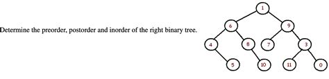 Solved Determine The Preorder Postorder And Inorder Of The