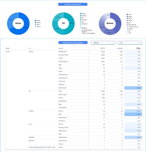 Web Health Check Device Os Browser Page 플러스제로