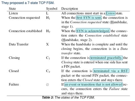 Ppt A Finite State Machine Model Of Tcp Connections In The Transport
