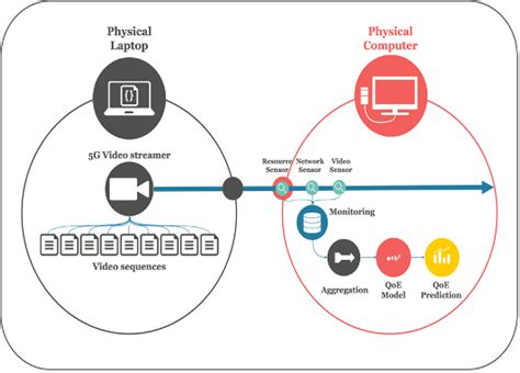 Figures 5g Qoe Qoe Modelling For Ultra Hd Video Streaming In 5g Networks